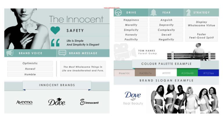 12 Brand Archetypes: The Definitive Guide With Example - 說設計 SAY Sheji